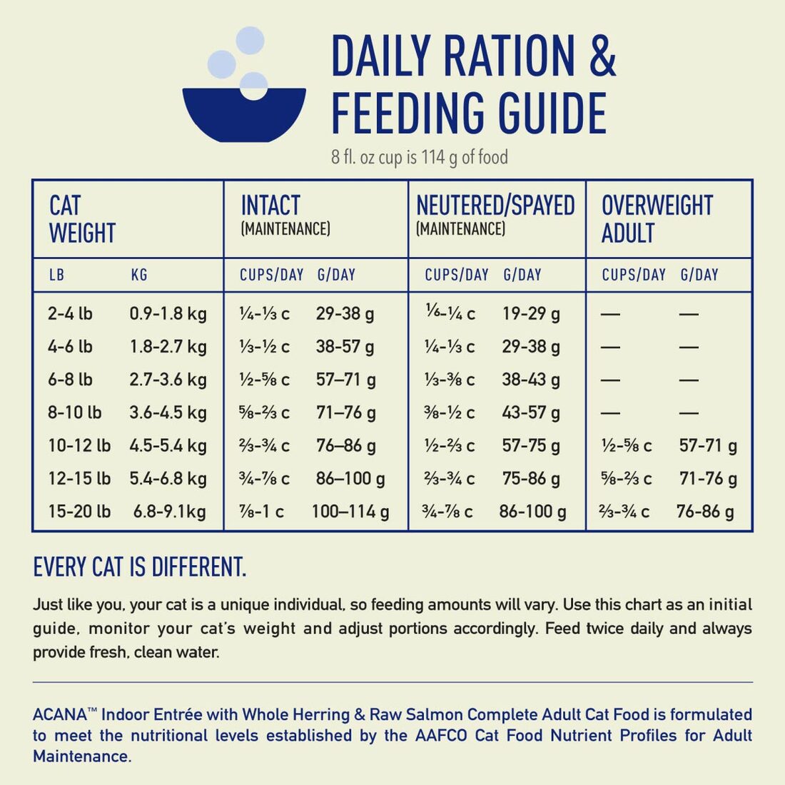 ACANA Indoor Entrée Dry Cat Food, Fish Recipe, 4 Pounds | Pet Supplies Plus