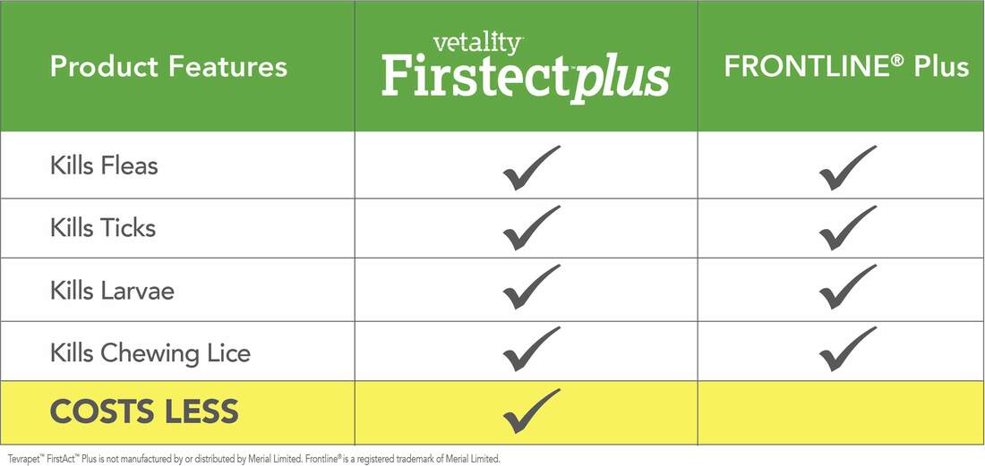 Vetality Firstect Plus For Dogs 45-88 Pounds, 3 Doses | Pet Supplies Plus